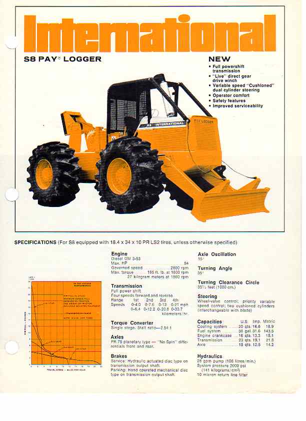 New Member; old S8 - IH Construction Equipment - Red Power Magazine Community