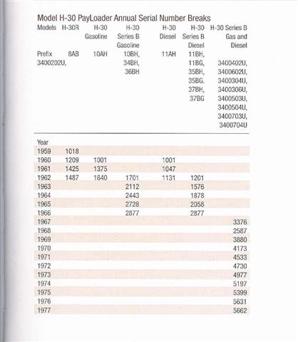 Hough H-30 - IH Construction Equipment - Red Power Magazine Community