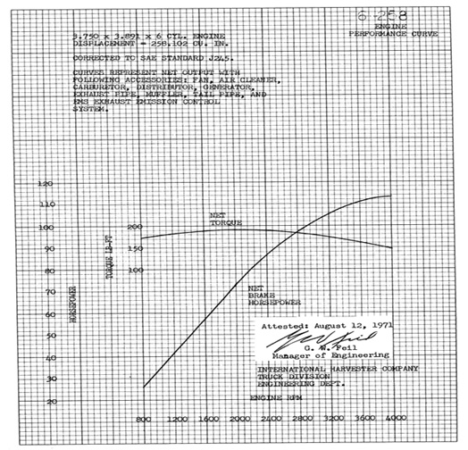 Pickups & Scouts with AMC engines. - IH Trucks - Red Power Magazine ...