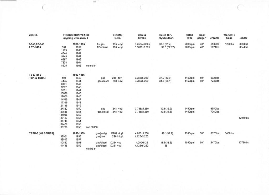 Engine Serial Number to Decode - IH Construction Equipment - Red Power ...