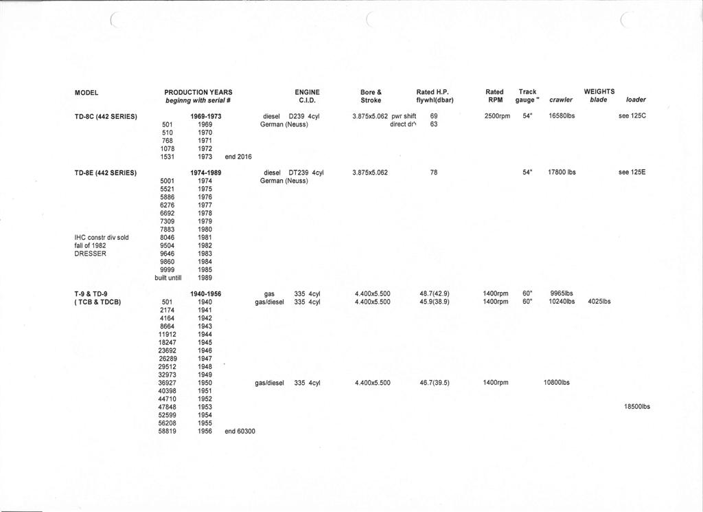 Engine Serial Number to Decode - IH Construction Equipment - Red Power ...