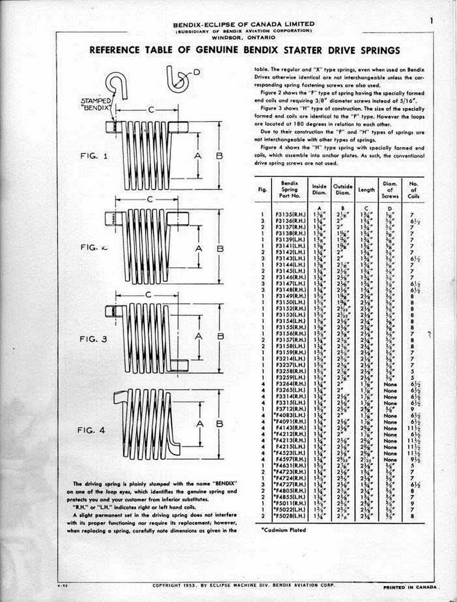 bendix starter spring - IH Construction Equipment - Red Power Magazine ...