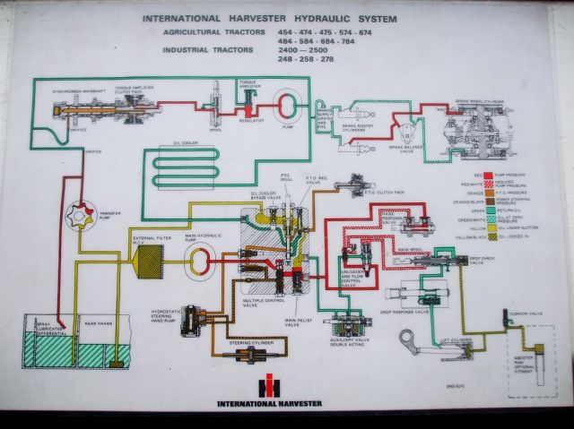 IH 784 - couple of questions - Technical IH Talk - Red Power Magazine ...