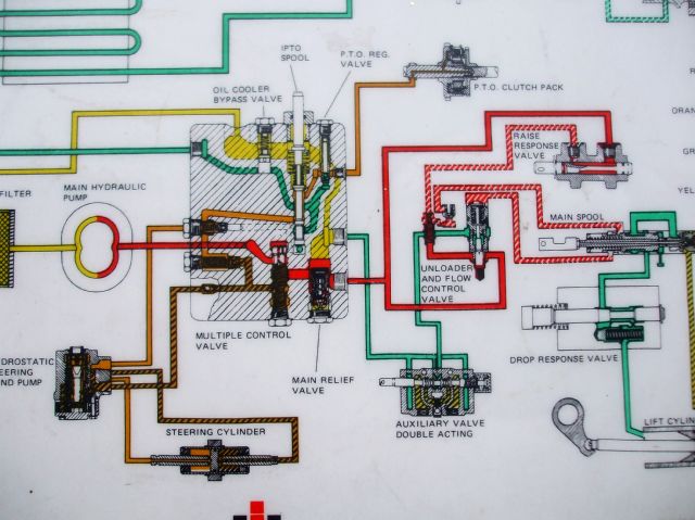 IH 784 - couple of questions - Technical IH Talk - Red Power Magazine ...