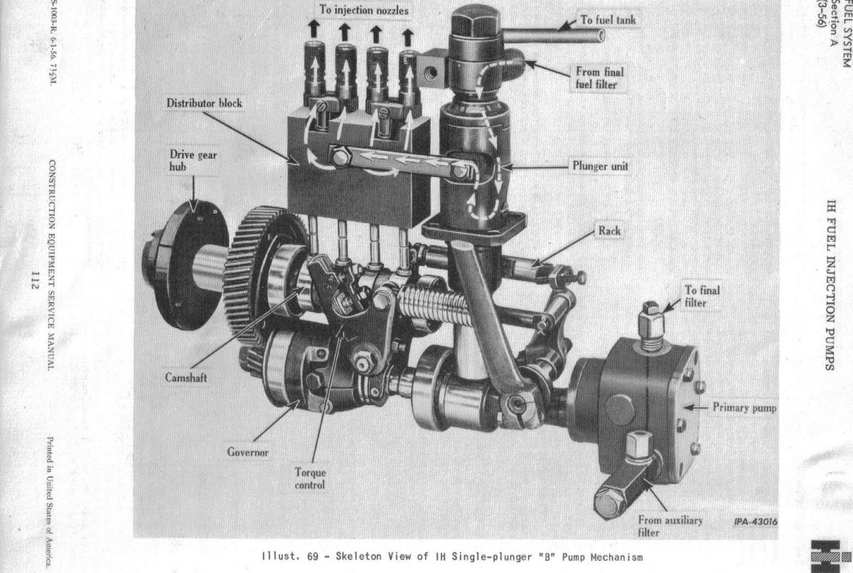 IH Single Plunger "B" Fuel Injection Pump - IH Construction Equipment ...