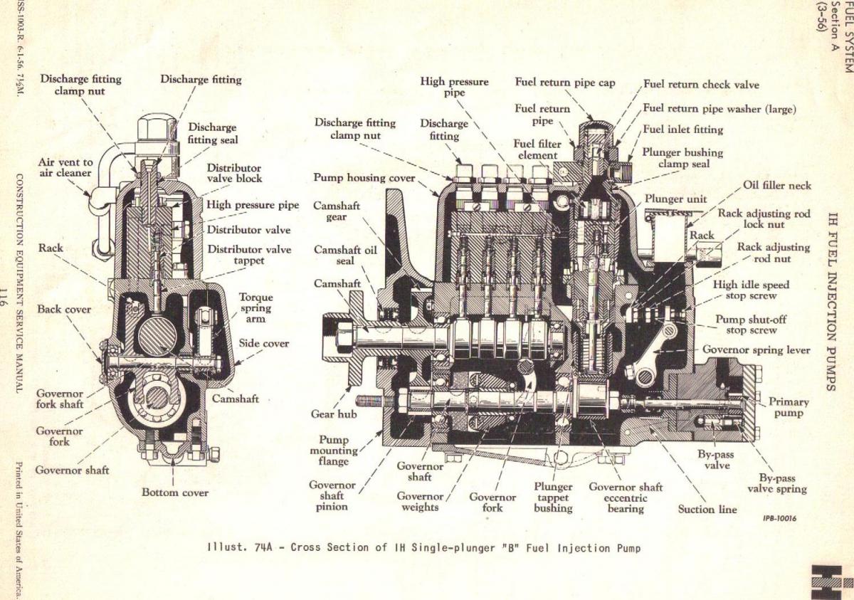 IH Single Plunger "B" Fuel Injection Pump - IH Construction Equipment ...