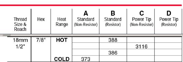 Autolite 3116 plugs for Farmall H? - Technical IH Talk - Red Power ...