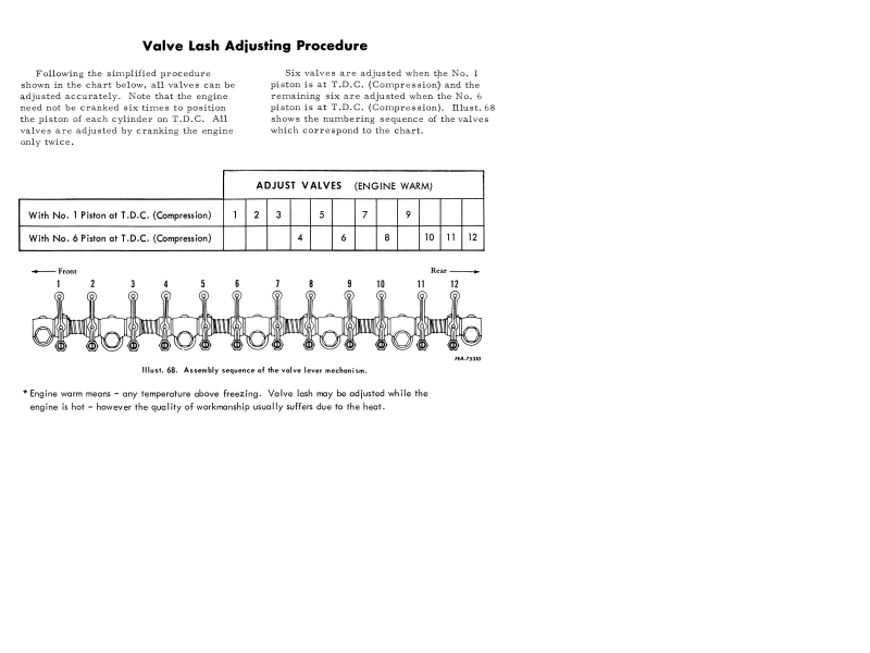 Farmall 656 d282 torqure specs - Technical IH Talk - Red Power Magazine ...