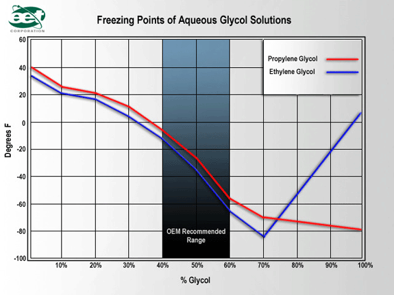Antifreeze - Technical IH Talk - Red Power Magazine Community
