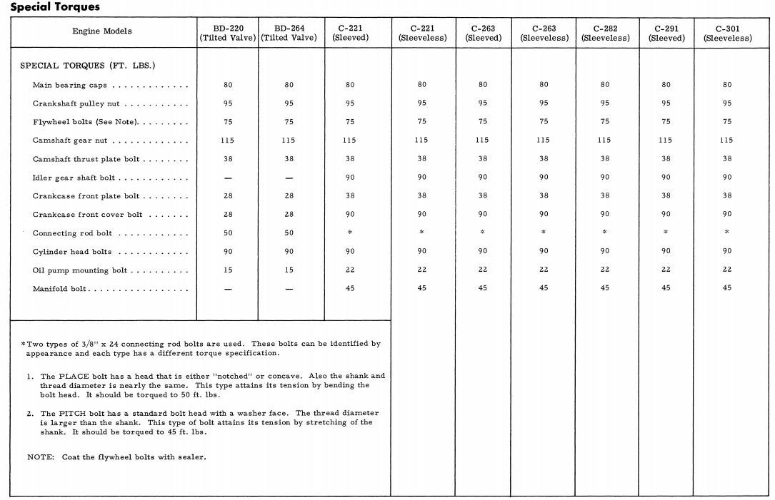 Used 263 gas motor - Technical IH Talk - Red Power Magazine Community