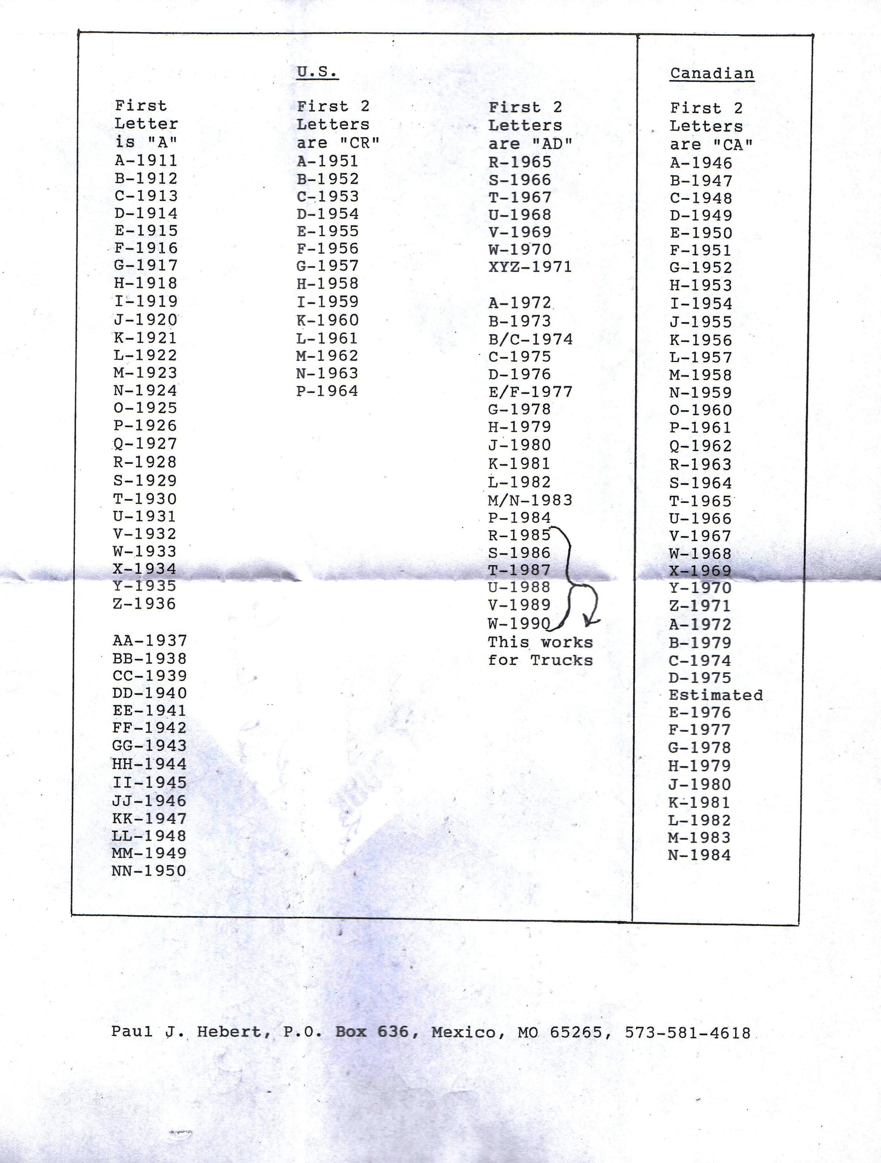 International Harvester US brochure year codes - IH Toys, Memorabilia ...