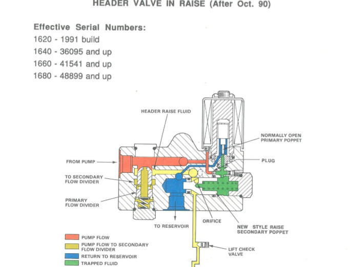 1680 header will not raise - Technical IH Talk - Red Power Magazine ...