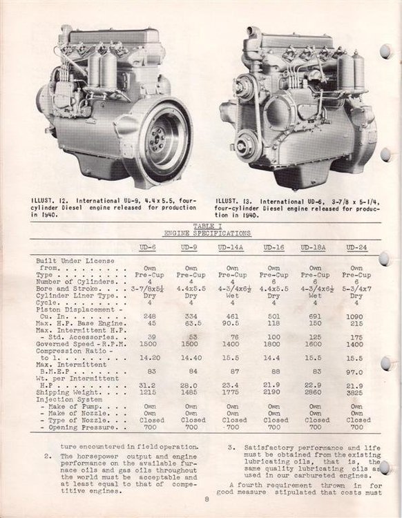 IH Diesel Engines - Their Origin and development - IH Engines - Red ...