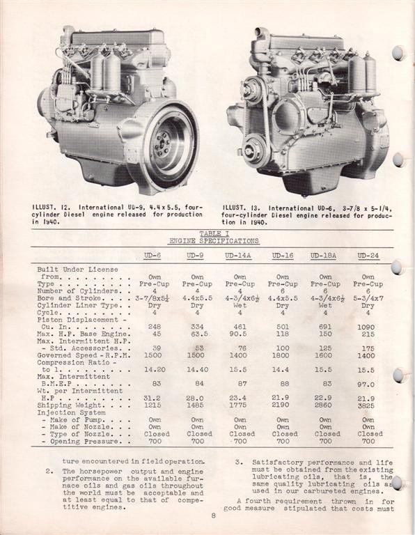 IH Diesel Engines - Their Origin and development - IH Engines - Red ...