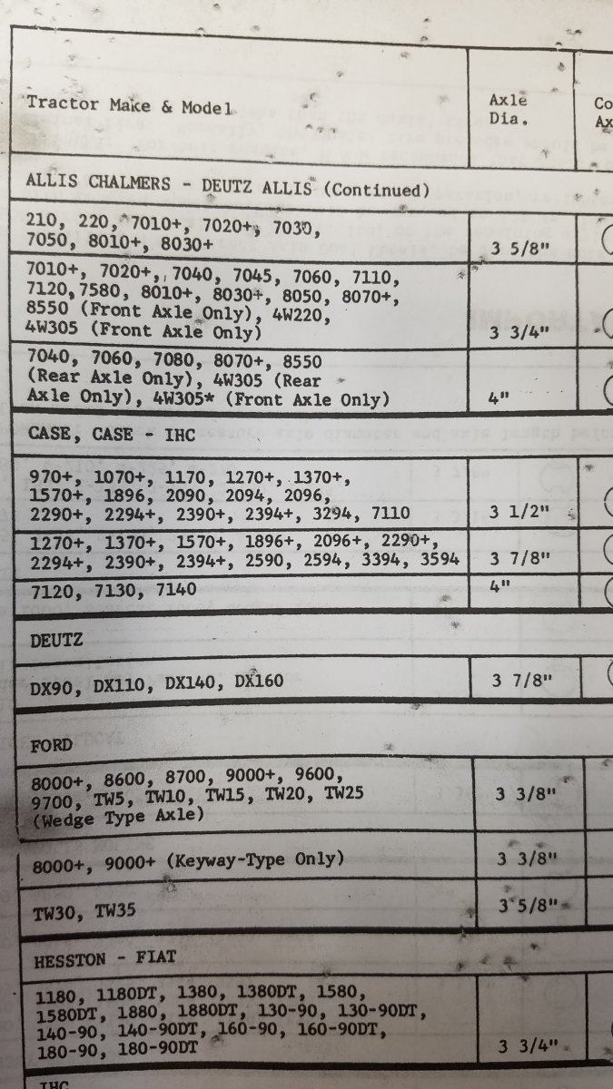 IH axle diameter chart - Technical IH Talk - Red Power Magazine Community