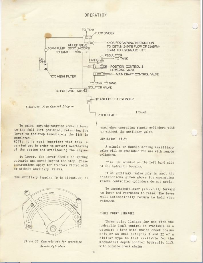 IH 384 3 point won’t work - Technical IH Talk - Red Power Magazine ...