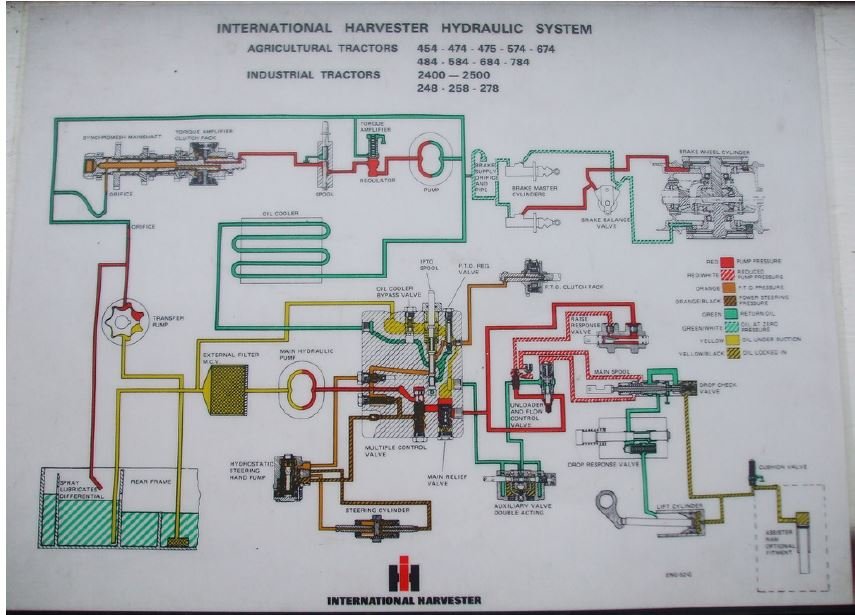 685 hydraulic issues - Technical IH Talk - Red Power Magazine Community