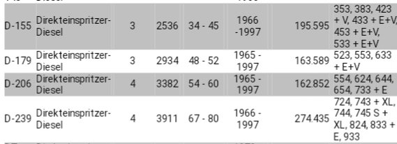 Tractors that have a D239 diesel engine? - Technical IH Talk - Red ...
