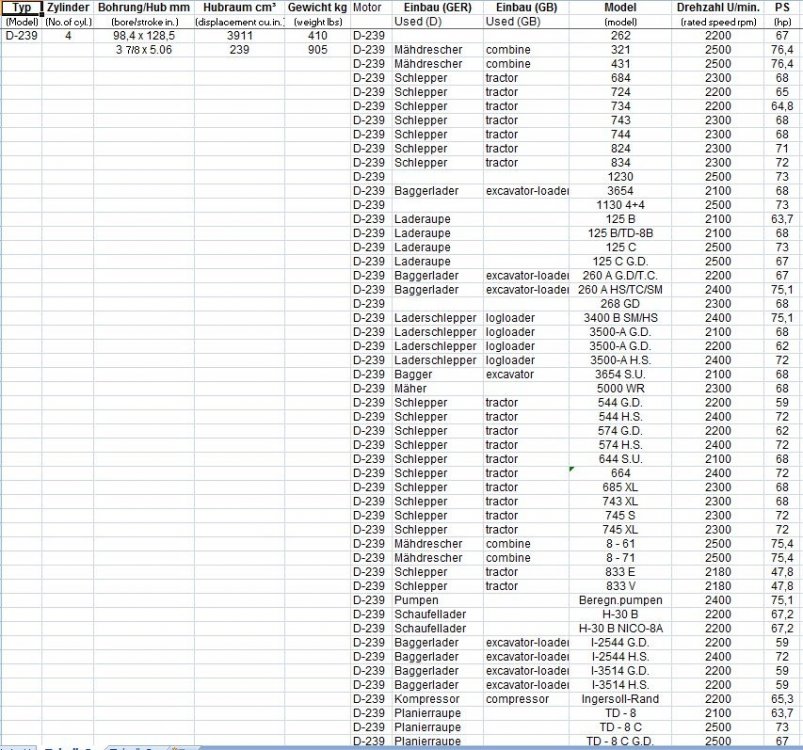 D358 After Case IH Merger??? - Technical IH Talk - Red Power Magazine ...