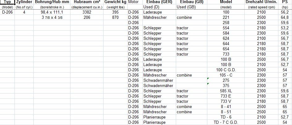 D358 After Case IH Merger??? - Technical IH Talk - Red Power Magazine ...