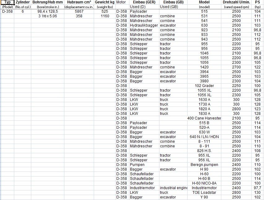 D358 After Case IH Merger??? - Technical IH Talk - Red Power Magazine ...