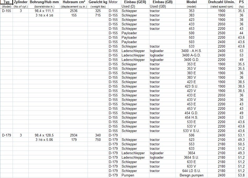 D358 After Case IH Merger??? - Technical IH Talk - Red Power Magazine ...