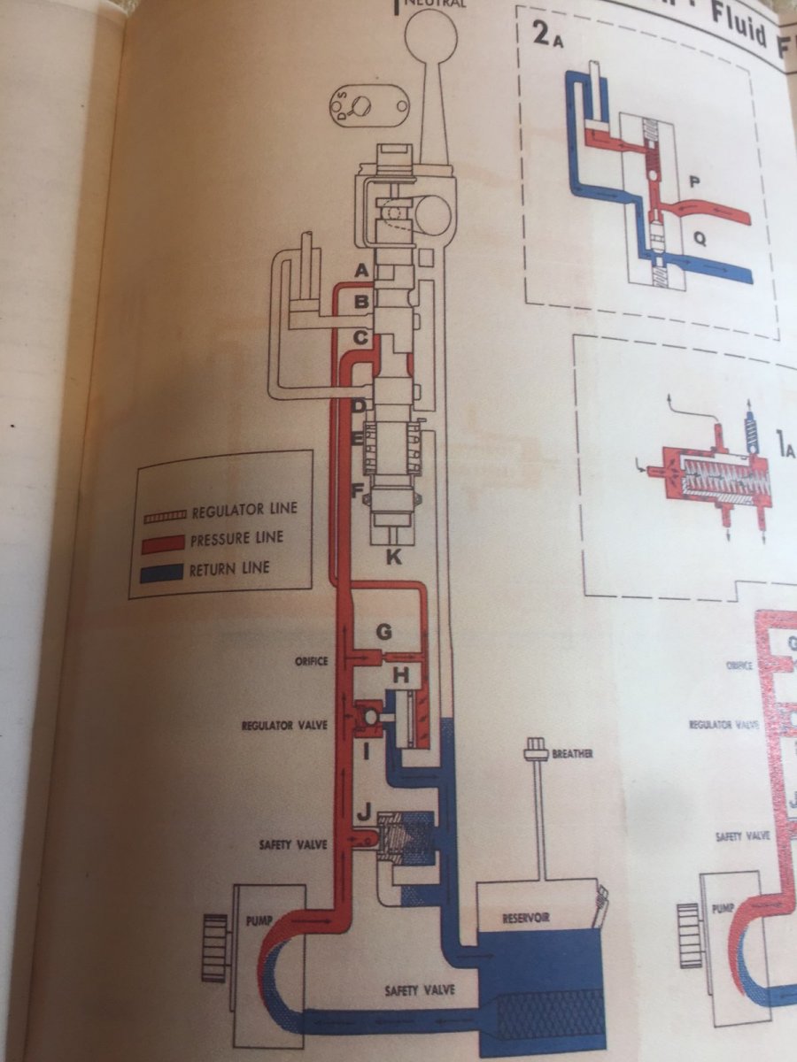 460 utility hydraulic screen in regulator broke off - Technical IH Talk ...