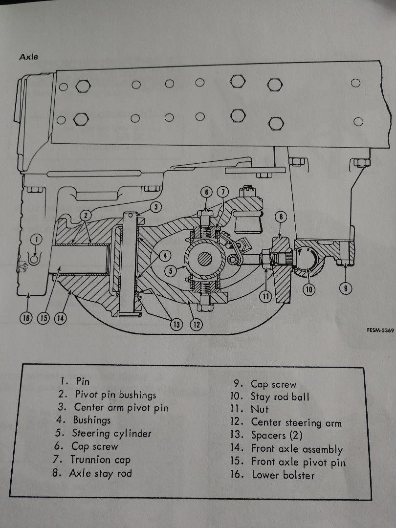 1486 steering cylinder - Technical IH Talk - Red Power Magazine Community