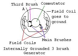 Farmall H generator question ? - Technical IH Talk - Red Power Magazine ...