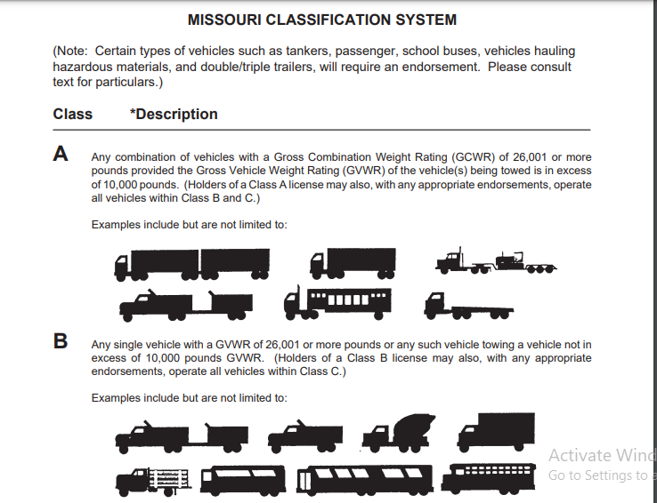 Cdl written test... - General Chat - Red Power Magazine Community