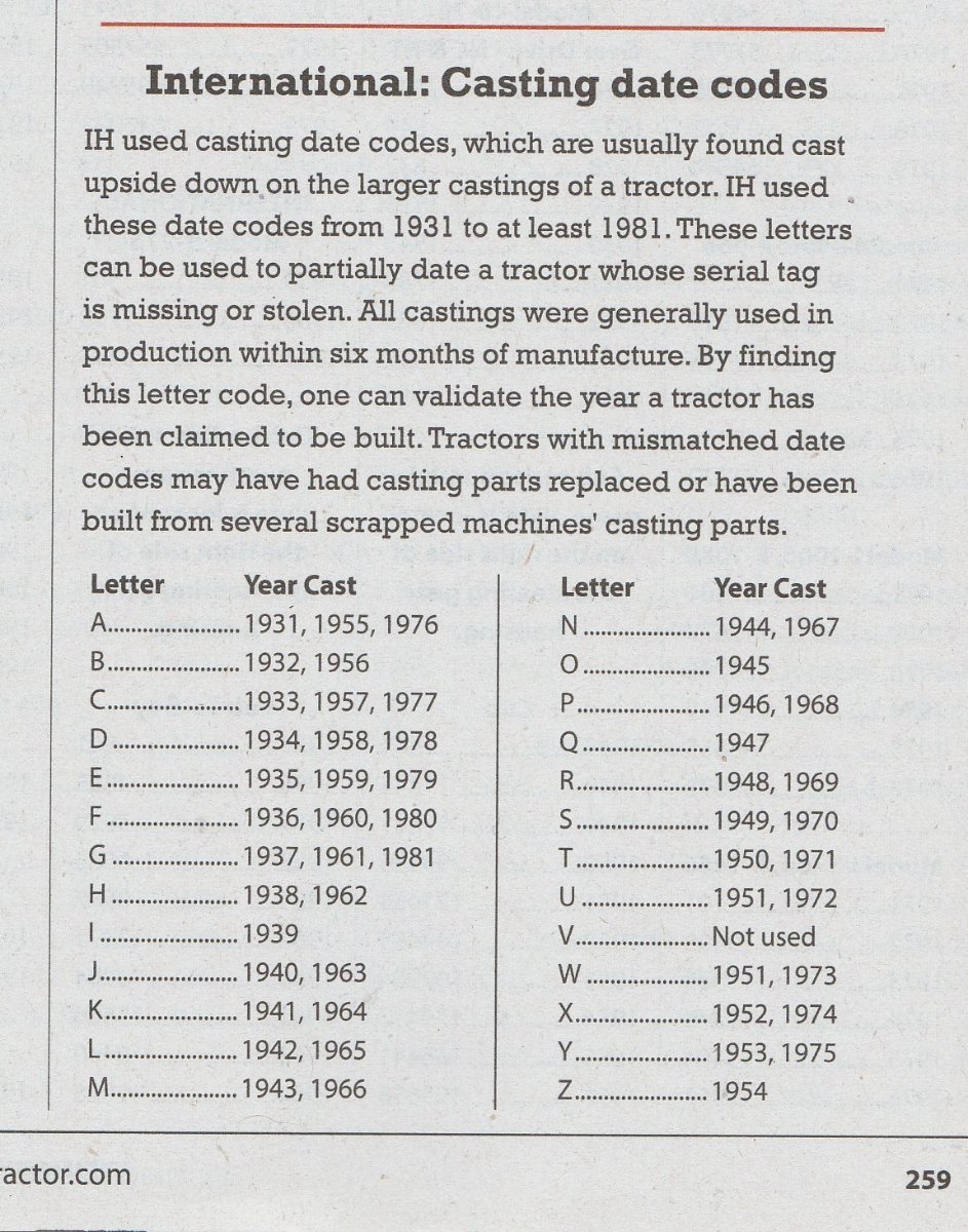 question on h year built - Technical IH Talk - Red Power Magazine Community