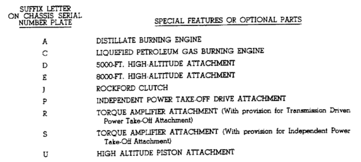 International Harvester 350 high utility - Technical IH Talk - Red ...