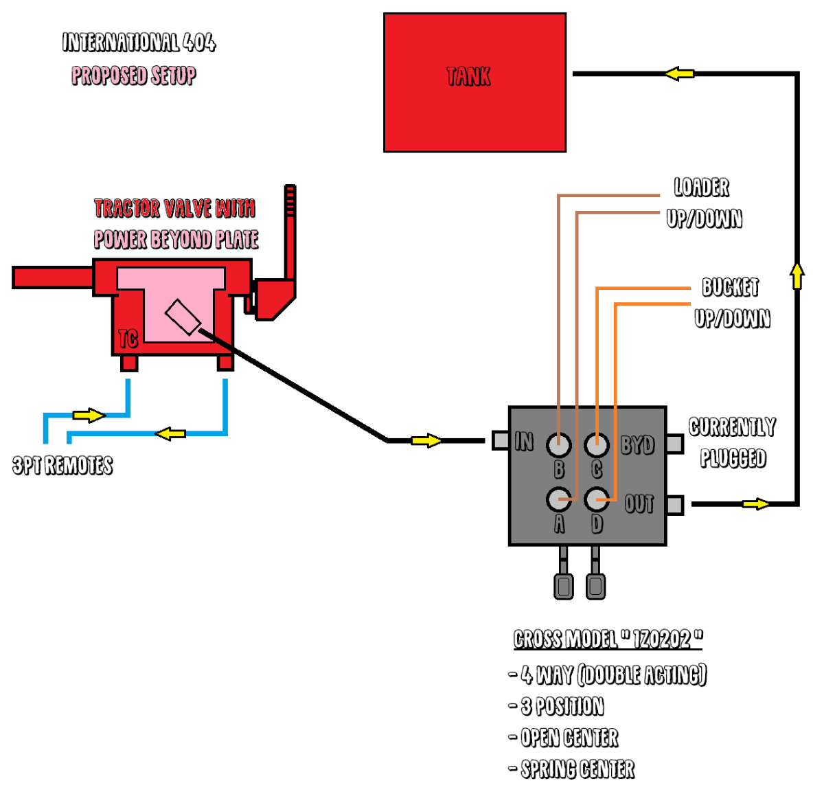 International 404 Restore - Help with power beyond and correcting years ...