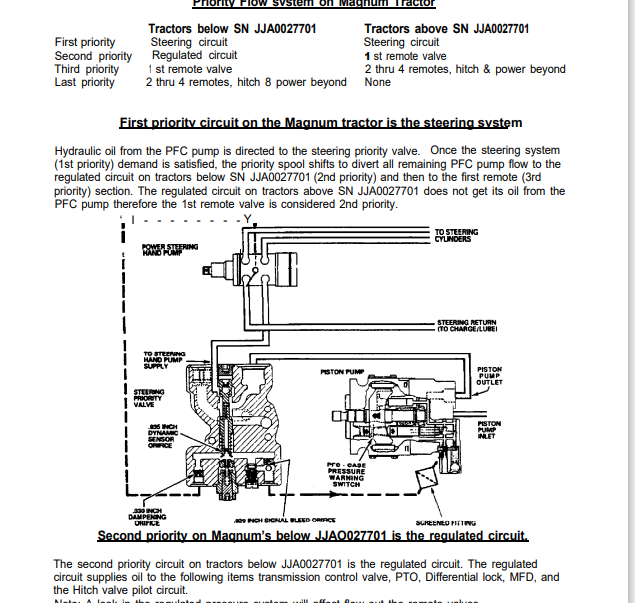 7140 undo priority function on No. 1 remote? - Technical IH Talk - Red ...
