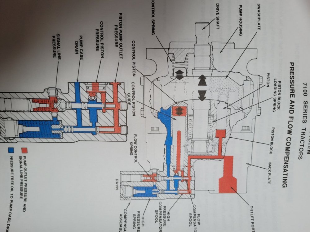 7120 CASE IH MAGNUM TRANS. PRESSURE PROBLEM - Technical IH Talk - Red ...
