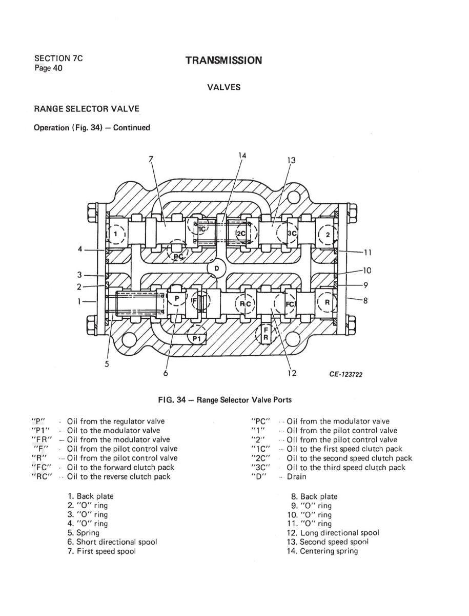 TD7E - No 1st in Forward or Reverse - IH Construction Equipment - Red ...