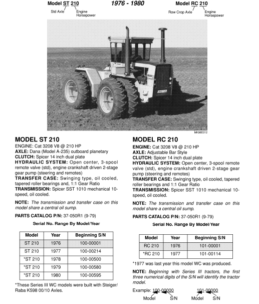 Steiger brochures - General Chat - Red Power Magazine Community
