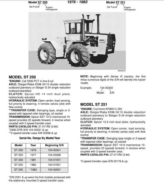 Steiger brochures - General Chat - Red Power Magazine Community