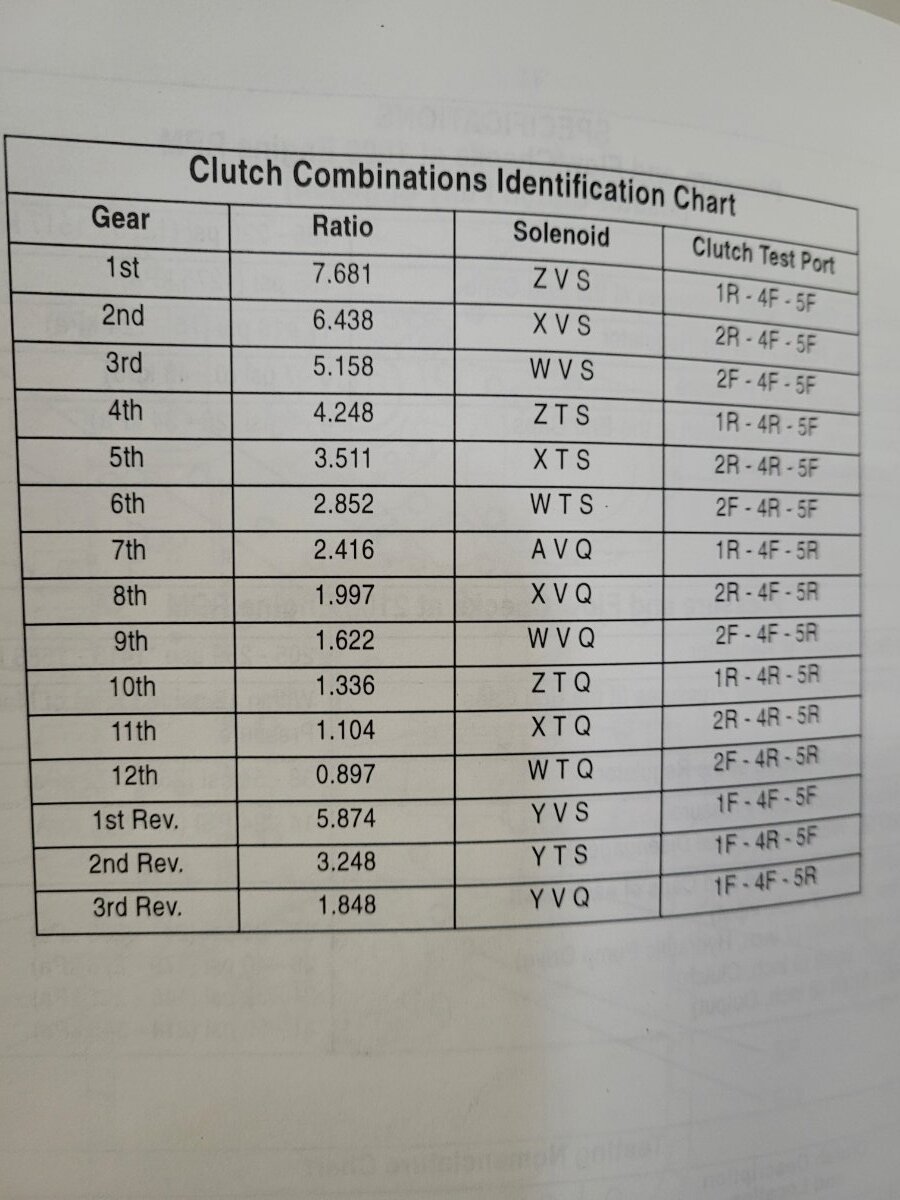 clutch packs - Technical IH Talk - Red Power Magazine Community