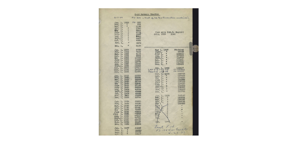 F12 serial numbers - General Chat - Red Power Magazine Community
