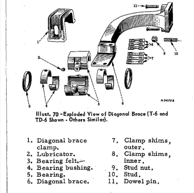 Broken Diagonal Brace on 1950 TD-9, Safe to Drive it? - IH Construction ...