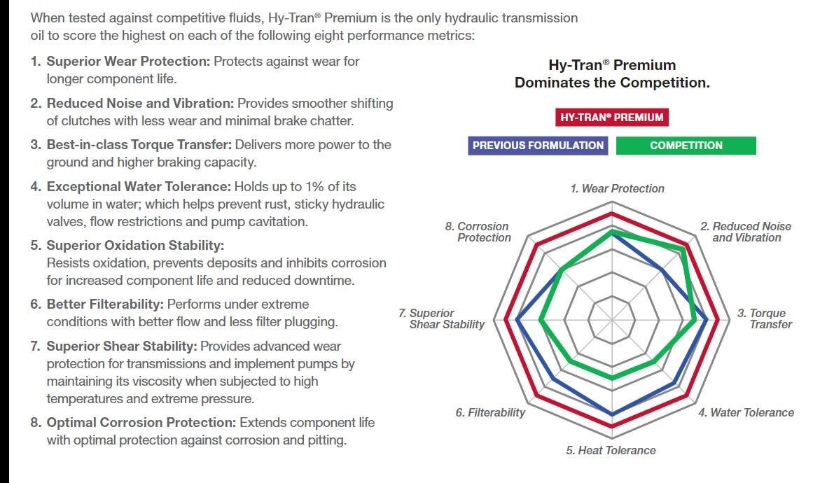 Hytrans compatibility on 656 - Page 2 - Technical IH Talk - Red Power ...