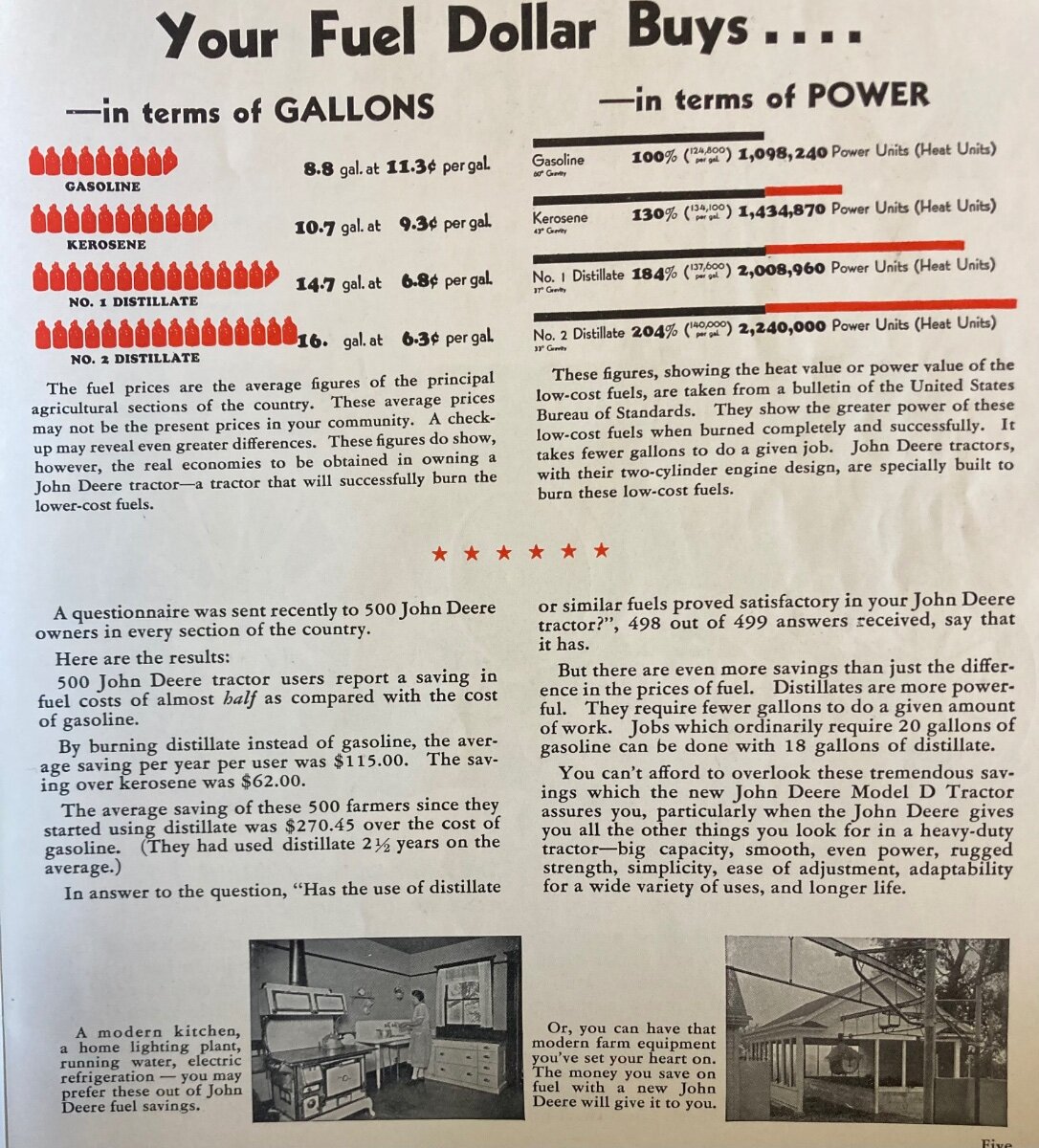 Distillate tractors - General Chat - Red Power Magazine Community