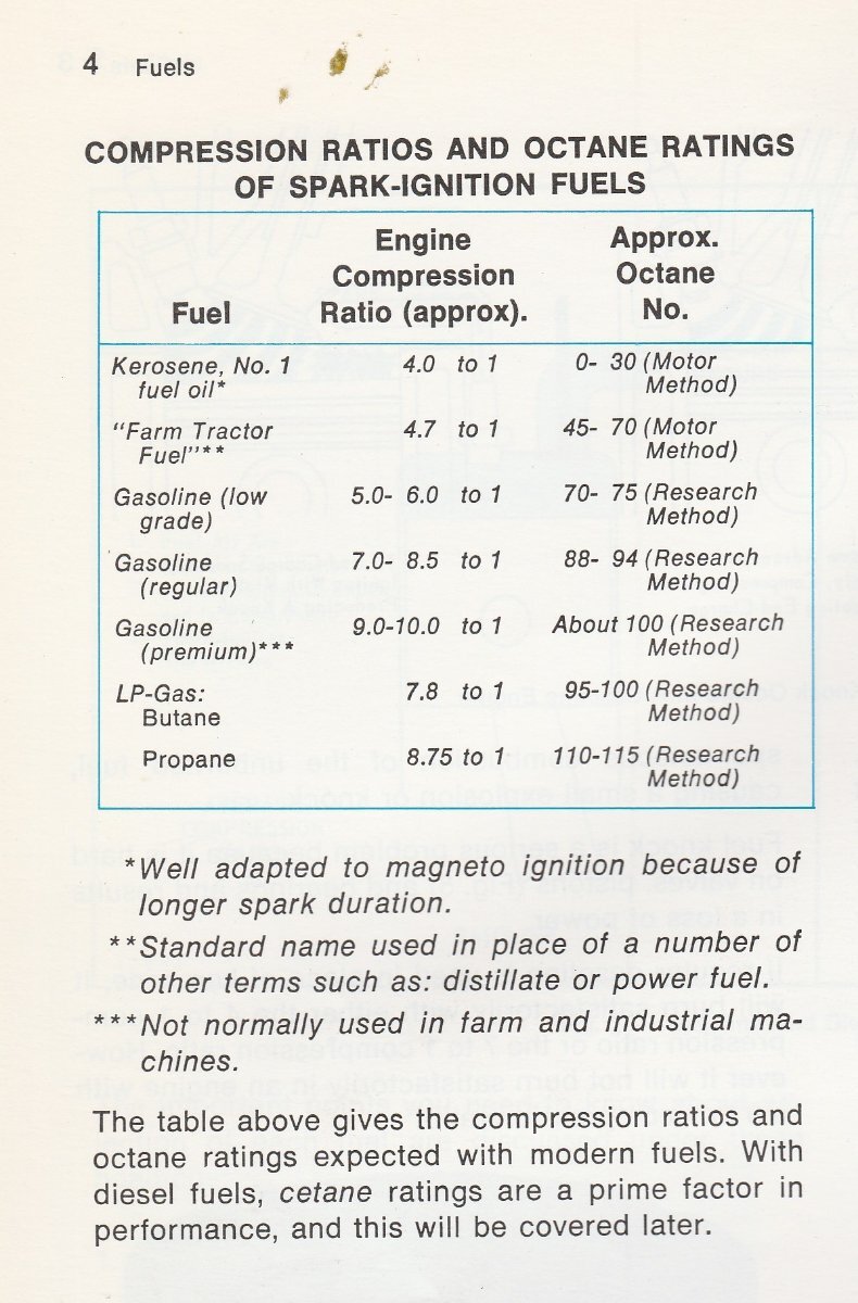 Distillate tractors - General Chat - Red Power Magazine Community
