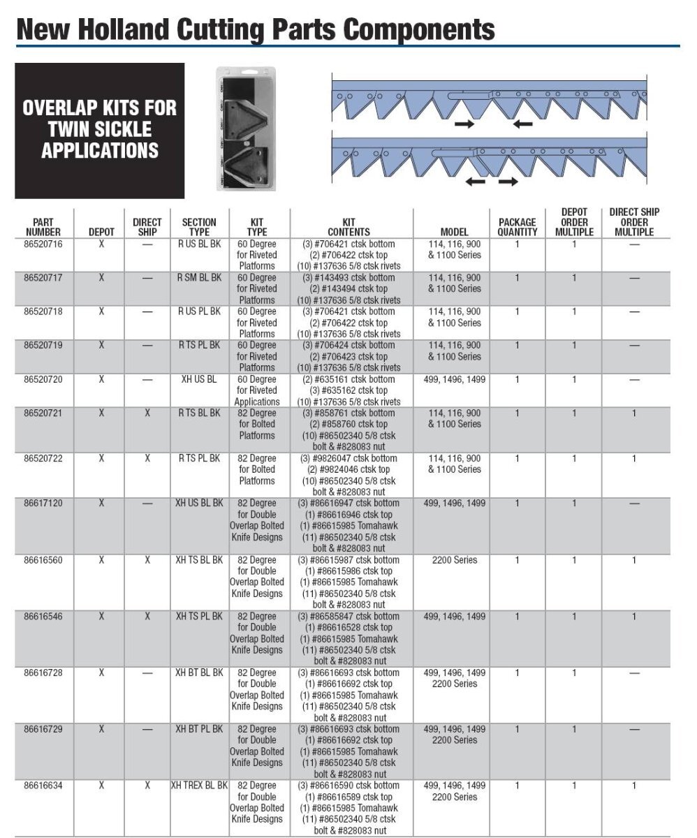 New Holland 114 pivot tongue windrower conditioner - General Chat - Red ...