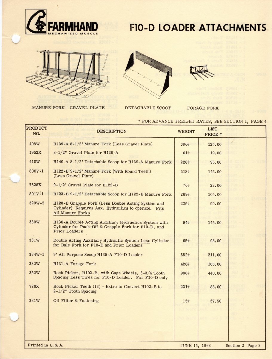 Farmhand loader brochures.... - General Chat - Red Power Magazine Community