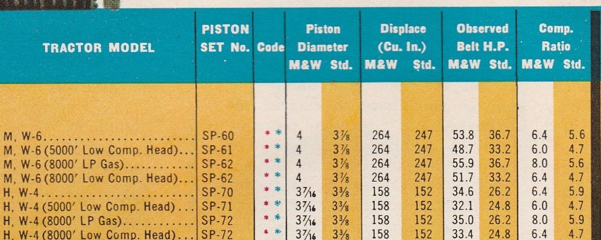 Opinions on the keystone turbo kit? - Technical IH Talk - Red Power ...