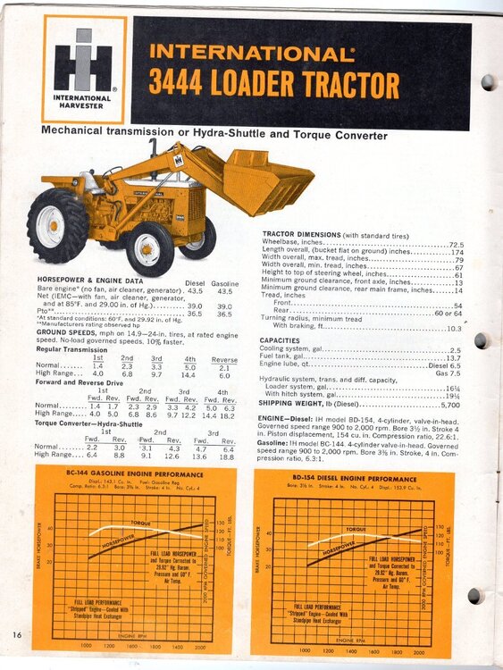 Ih 3444 need a cheap front pump - IH Construction Equipment - Red Power ...