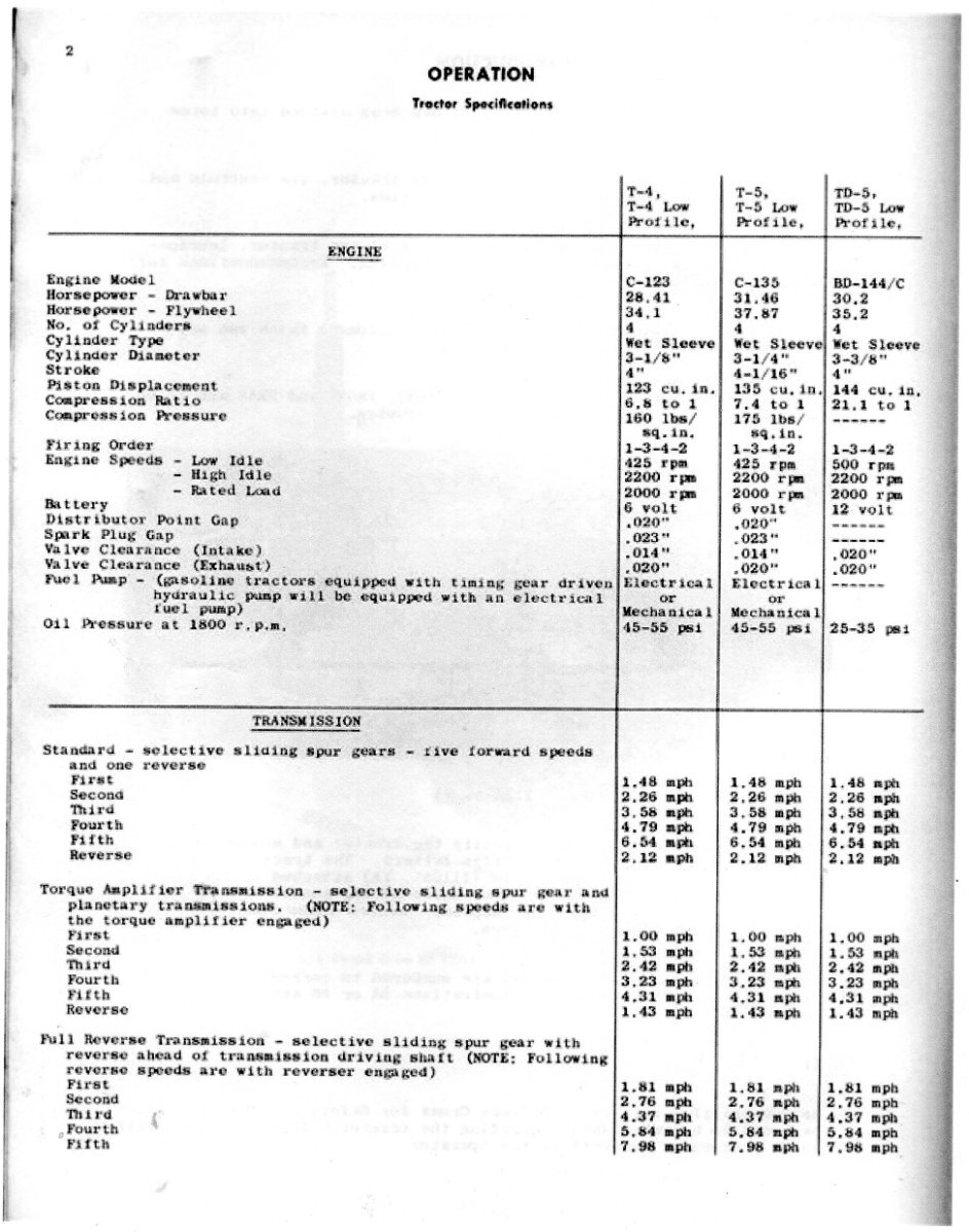 Gas dozer T 340? Not sure - IH Construction Equipment - Red Power ...