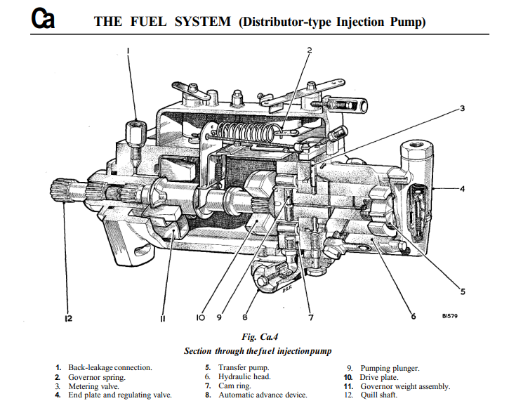 IH 384 Injector pump timing - Technical IH Talk - Red Power Magazine ...